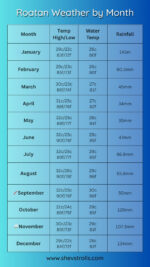 The Best Time to Visit Roatan 2026: Weather, Crowds, & Month-by-Month ...